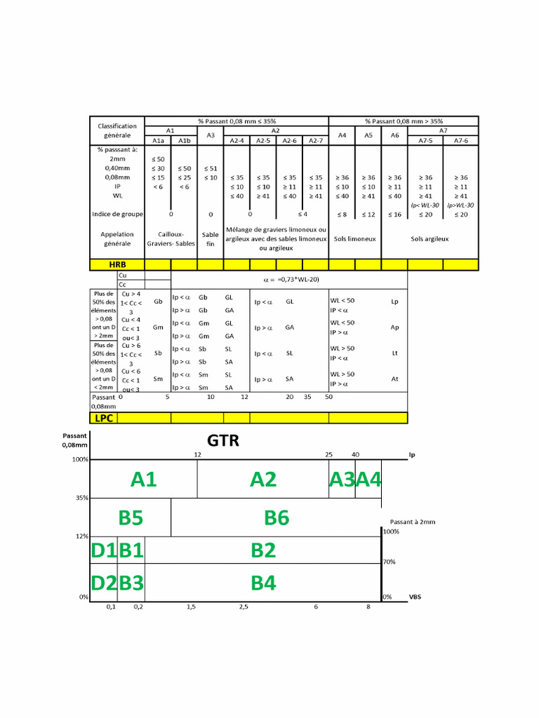 Classification Sols | PDF