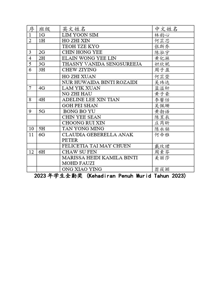 Kehadiran Penuh Murid 2023 | PDF