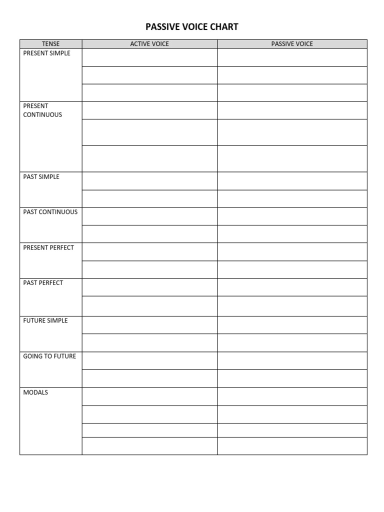 Passive Voice Chart | PDF