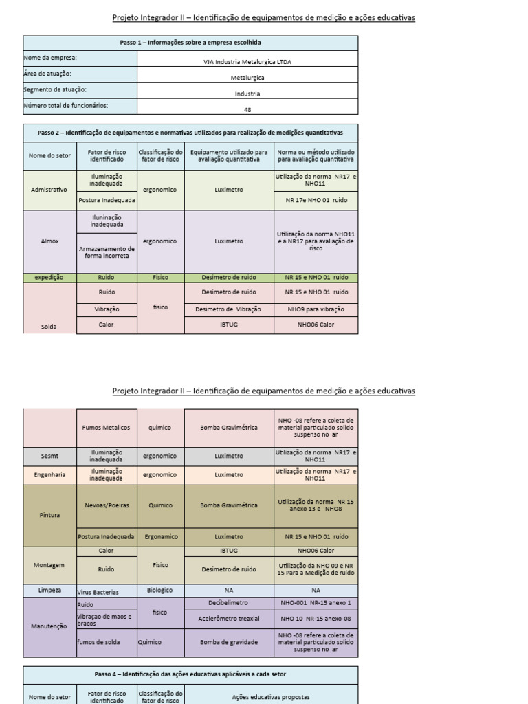 Projeto Integrador Uc2 | PDF