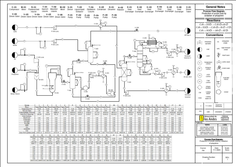 Anexo Diagrama PFD | PDF | Valve | Chemical Engineering