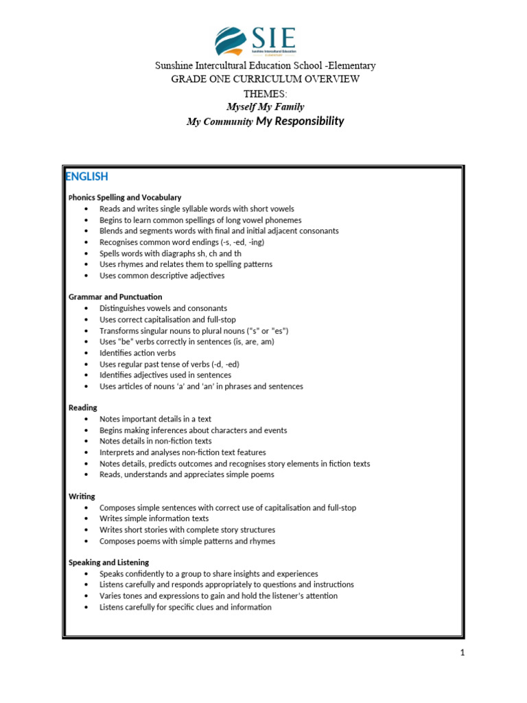Grade One Curriculum Overview-Converted-2 | PDF
