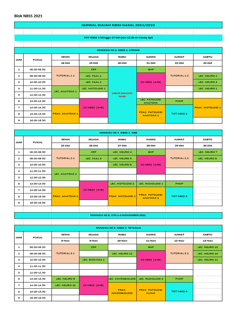 Blok Nbss 2021 | PDF | Brain | Cerebral Cortex