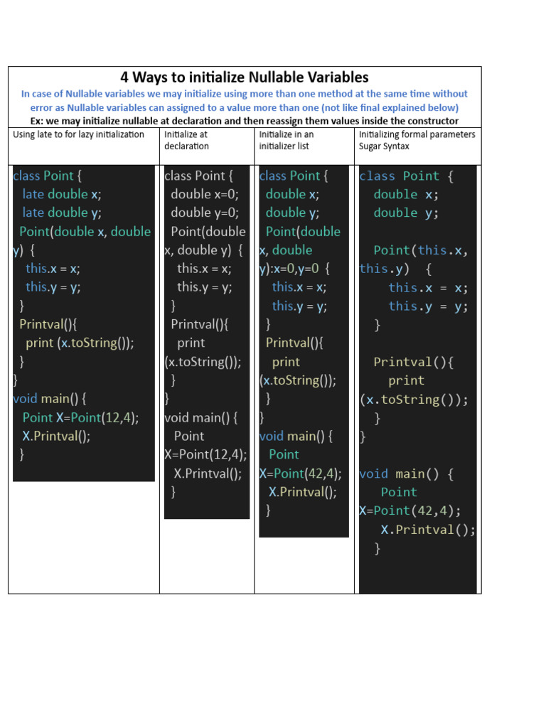 4 Ways To Initialize Nullable Variables Pdf Parameter Computer