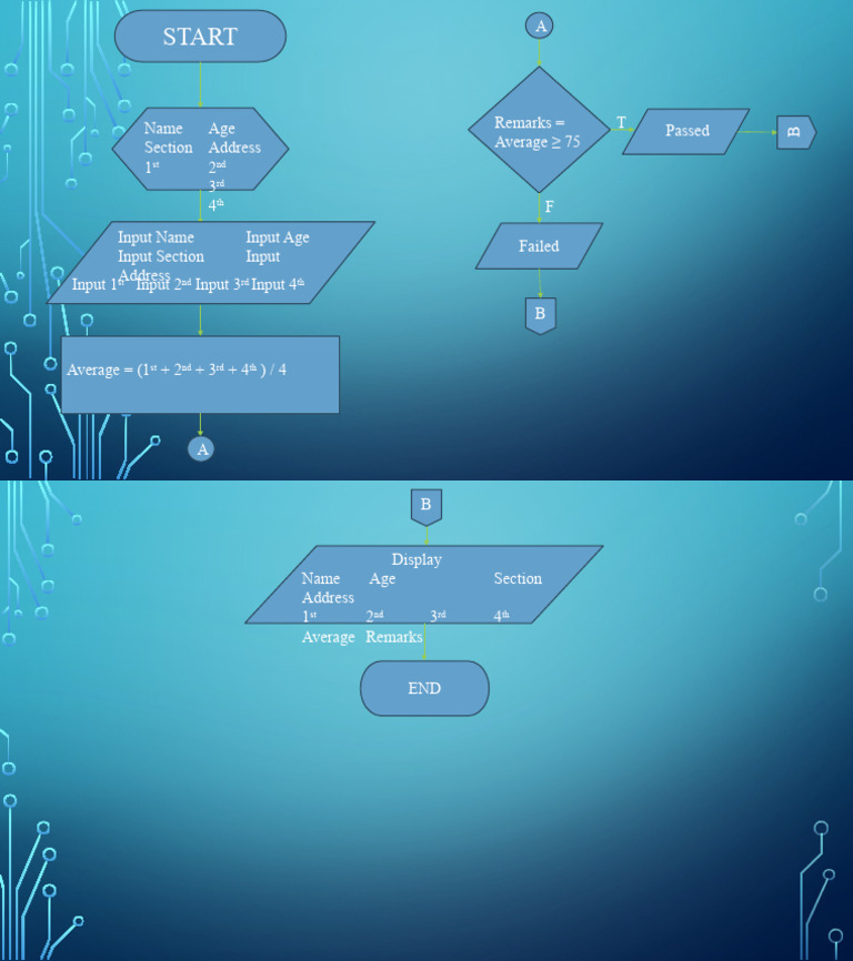Case Study Flowchart | PDF