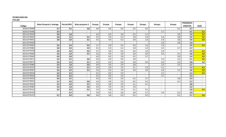 Nota Segundo Corte | PDF | Computers | Technology & Engineering