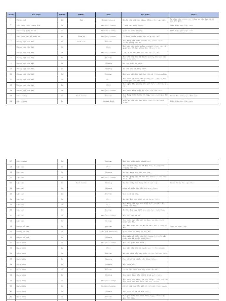 form KB phân cảnh-01 | PDF