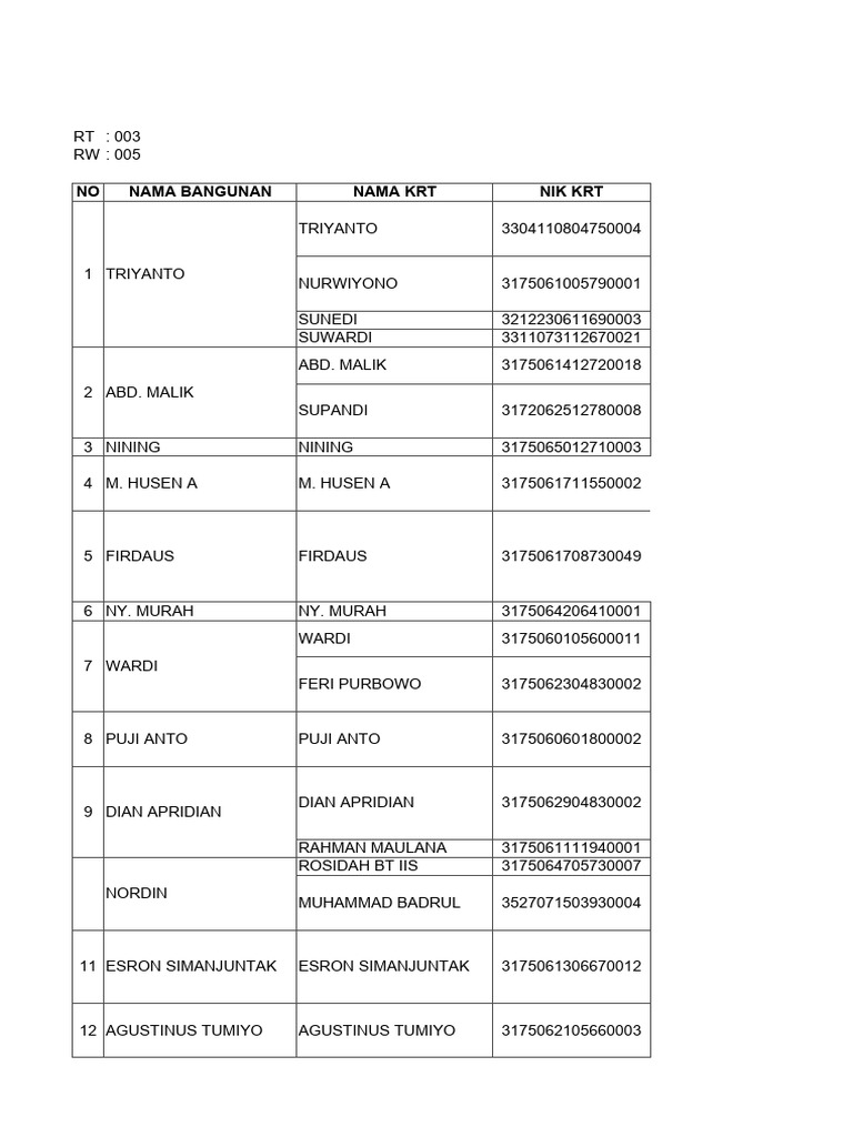 Form3 Database Rt.003 Rw.005 (2024) | PDF