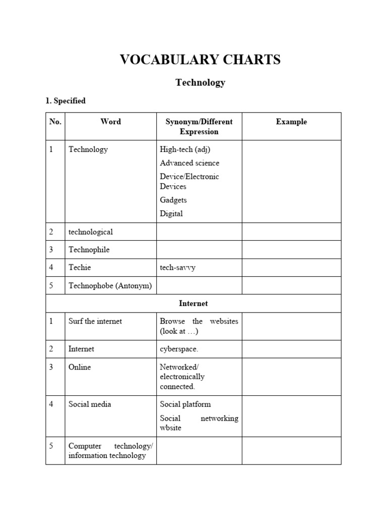 Vocabulary Charts | PDF | Telephone | Internet