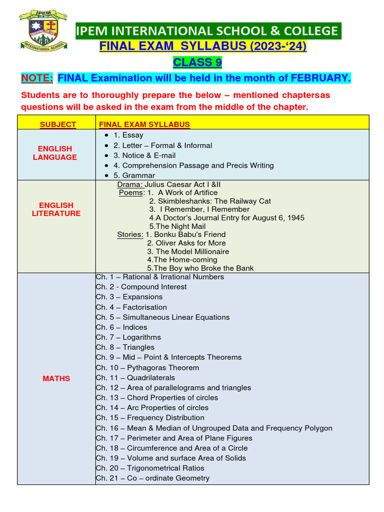 CL9 Final Exam Syllabus 2023-24-A5azNc | PDF | Area | Economics