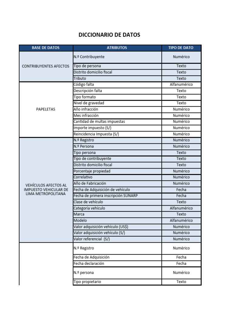 Diccionario de Datos - 1 | PDF | Impuestos | Bienes raíces