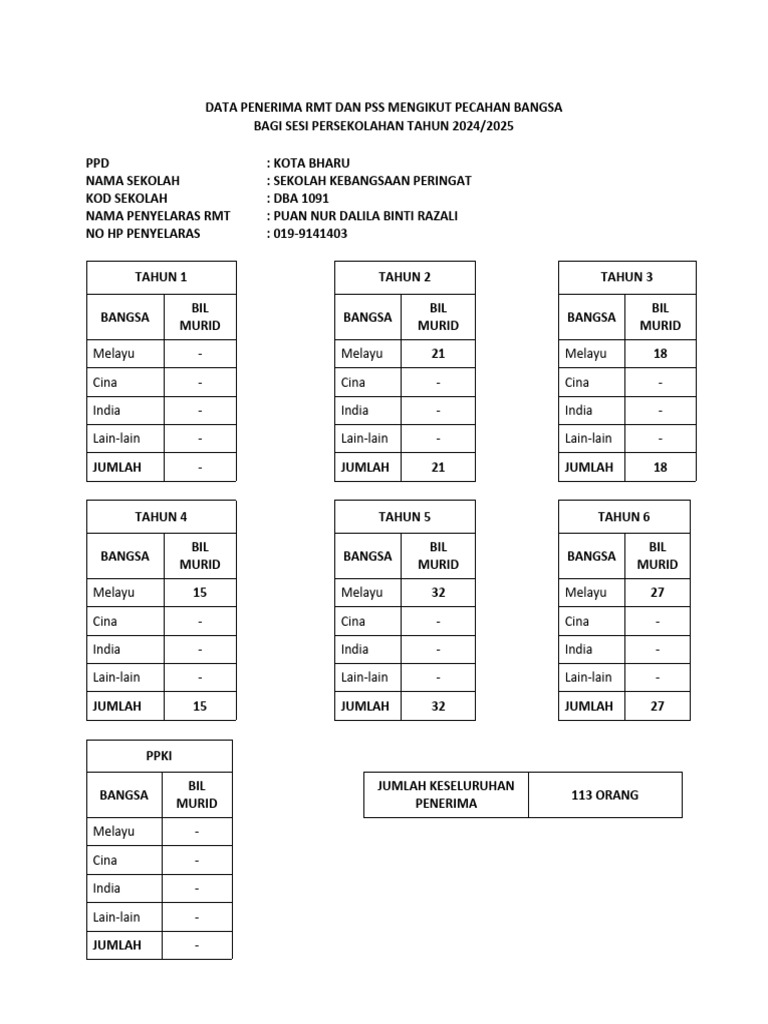 Data Penerima RMTS 2024 Mengikut Bangsa | PDF