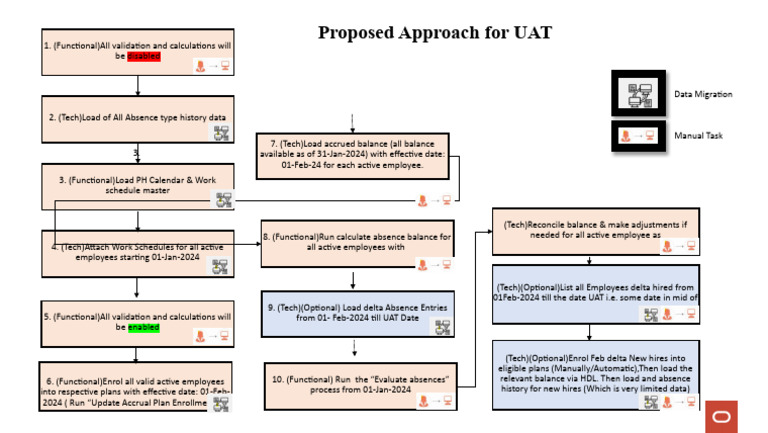 Proposed Approach For SIT | PDF | Computing | Information Technology