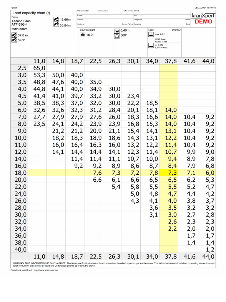LIFTING PLAN CHART WEIGHT | PDF