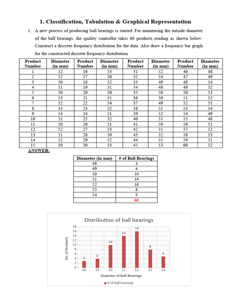 1. Classification Tabulation Graphical | PDF | Cottonseed Oil | Bearing (Mechanical)