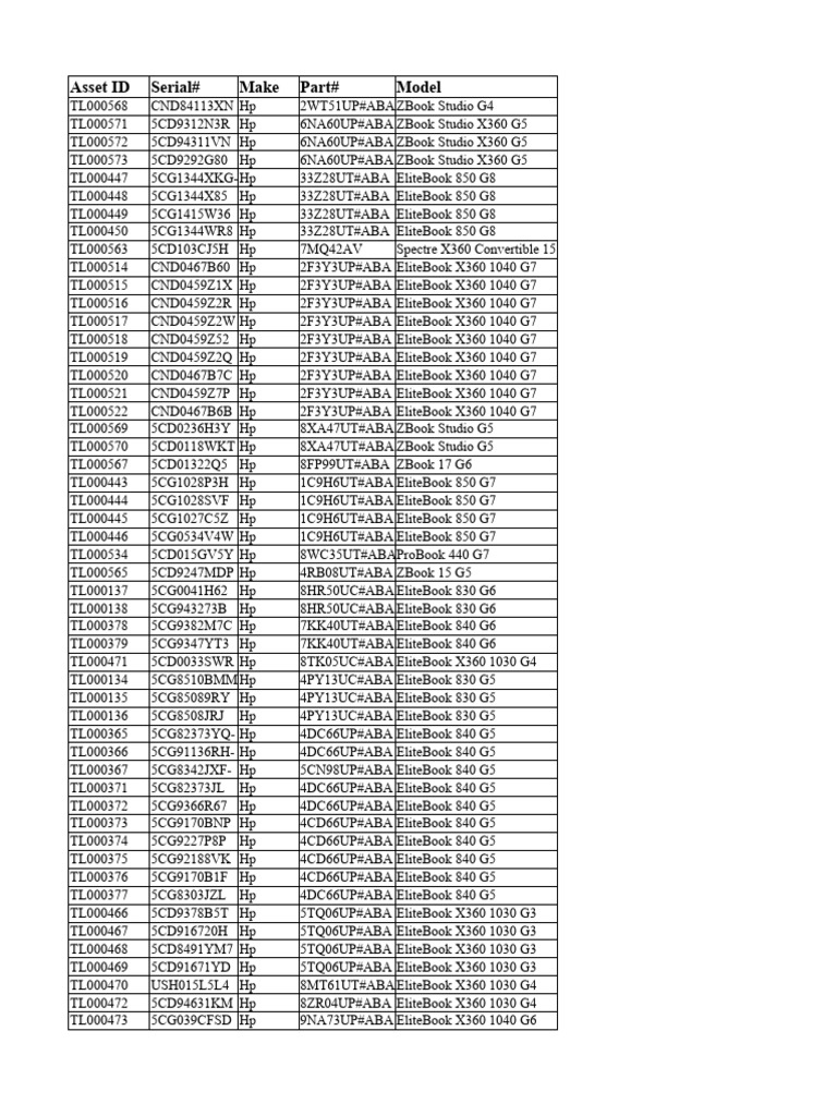HP EliteBook and ZBook Inventory | PDF | Computer Hardware | Hewlett ...