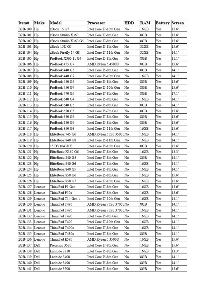 191 DHL High Gen Laptops Stock | Download Free PDF | Personal Computers | Consumer Electronics
