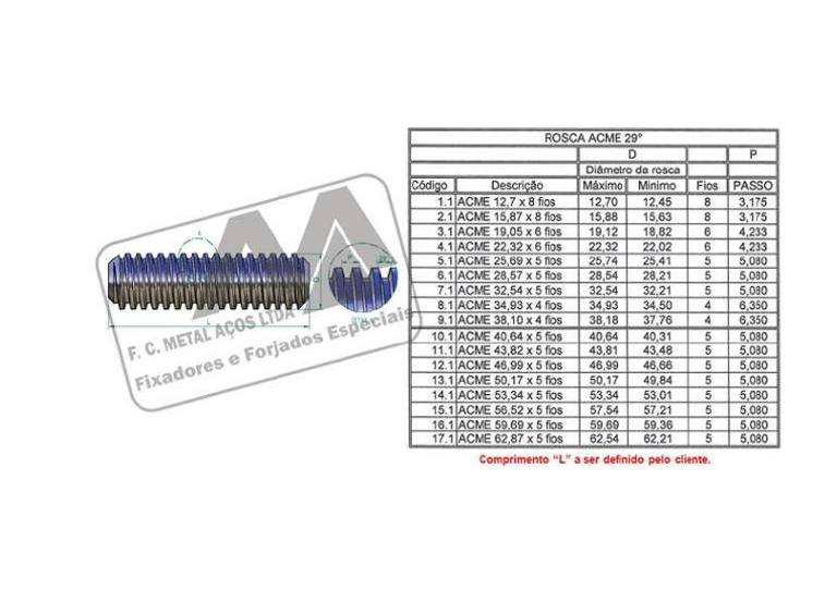 Tabela de Rosca Trapezoidal Acme | PDF