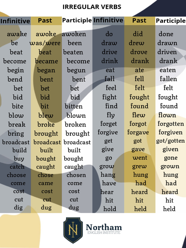 Irregular Verbs | PDF