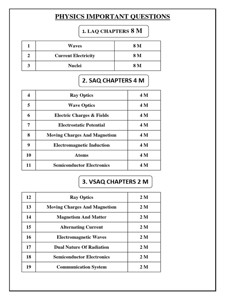Physics SR Important Questions | PDF | Capacitor | Electromagnetic Radiation