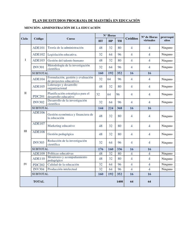 PLANES DE ESTUDIO DEL PROGRAMA DE MAESTRÍA EN EDUCACIÓN (1) | PDF | Educación de la primera ...
