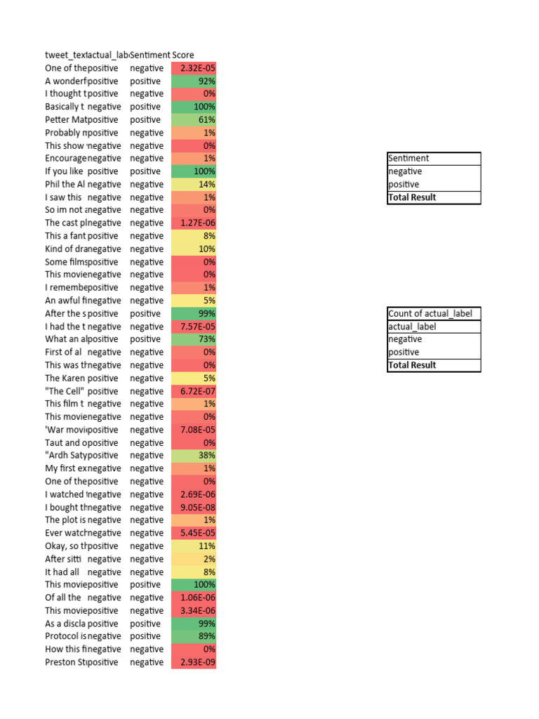 Sentimentanalysis2 Pdf 6608