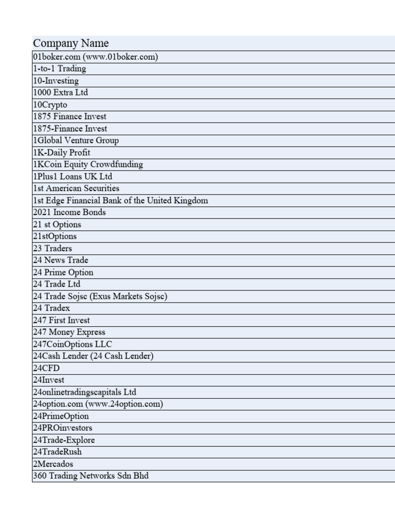 Warning List | PDF | Securities (Finance) | Investing