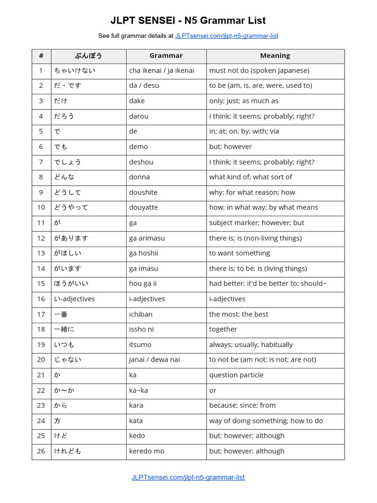 JLPT Sensei - n5 Grammar List v2 | PDF | Business