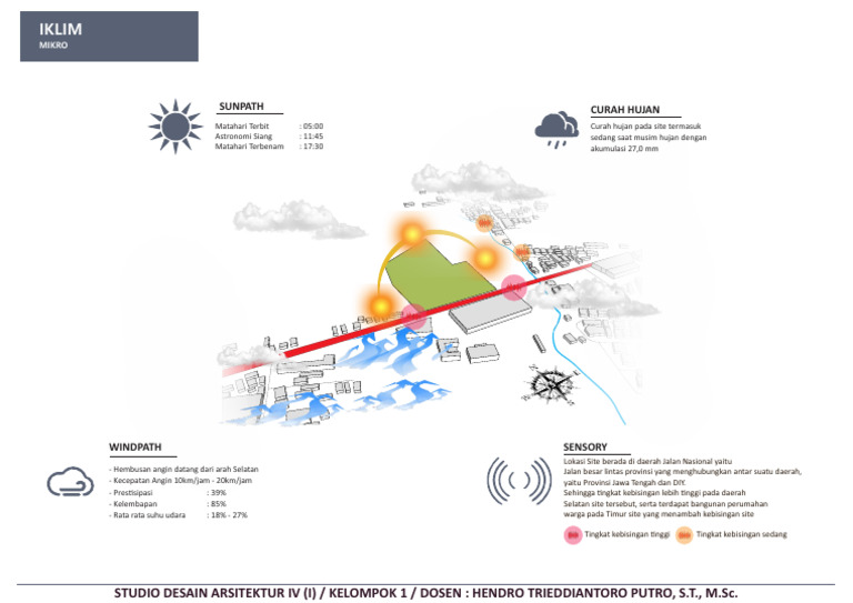 Analisis Iklim dan Kebisingan Site Arsitektur | PDF