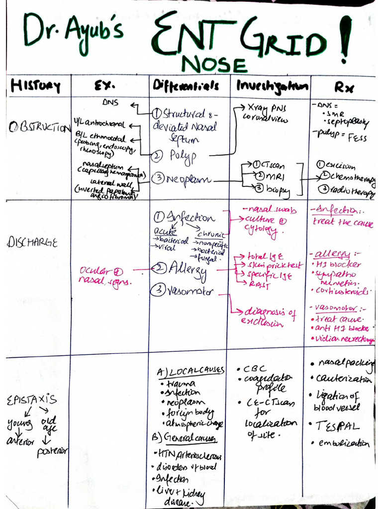 Dr. Ayub Ent Nose Grid? | PDF