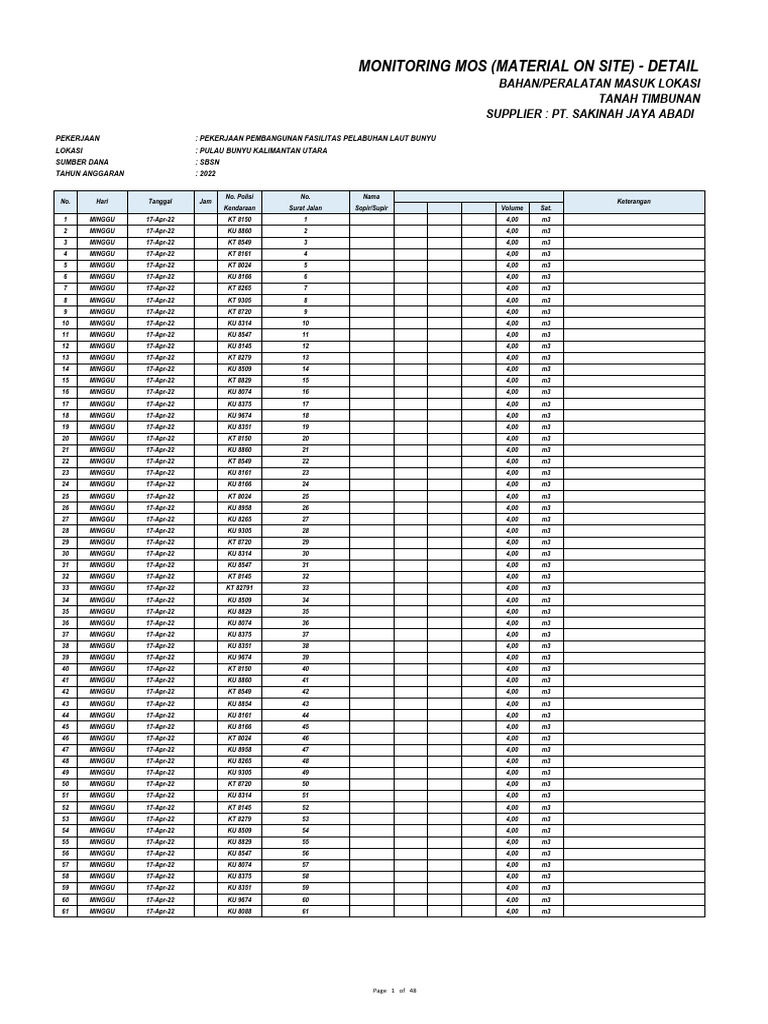 Monitoring Mos (Material On Site) - Proyek Pulau Bunyu 2022 | PDF ...