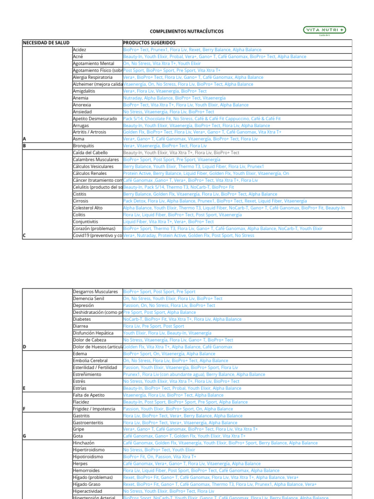Nutracéuticos para Salud Integral | PDF | Human Diseases And Disorders ...