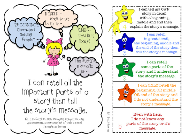 RL1.2 Rubric Retell | PDF