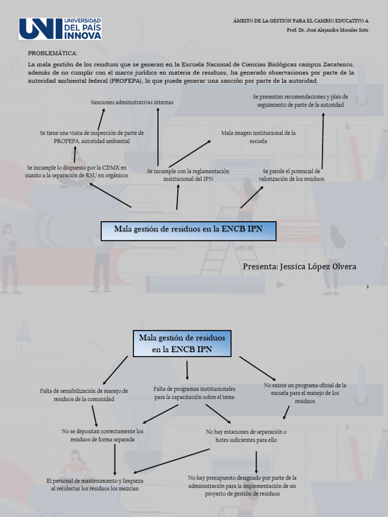 Actividad 1 Clase 30 Sep | PDF | Residuos | Gestión de residuos