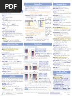 Stata Commands Cheat Sheet | PDF