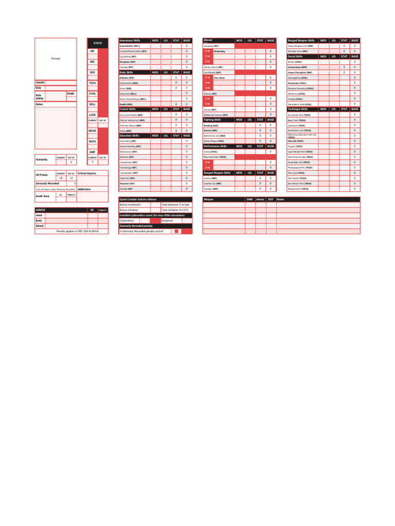 (Template) Cyberpunk RED Character Sheet | PDF