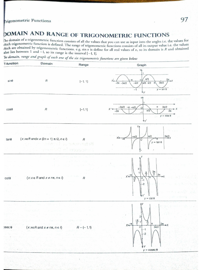 Domain and Range of Trigonometric Functions | PDF