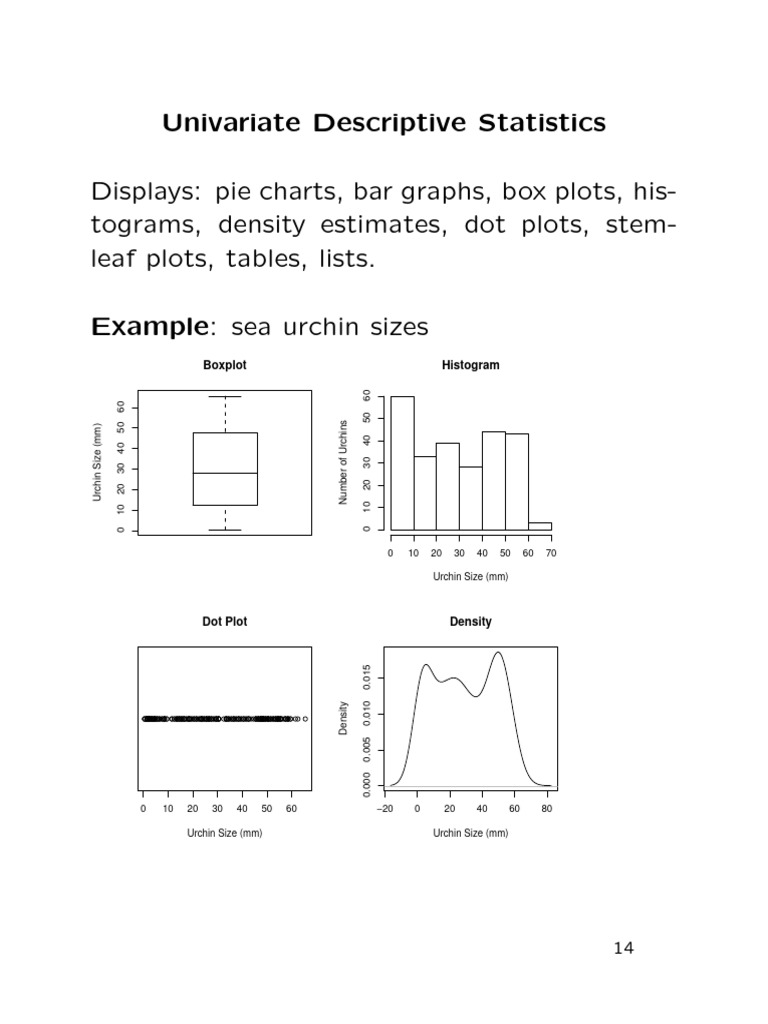 Data Visualization | Download Free PDF | Standard Deviation | Median