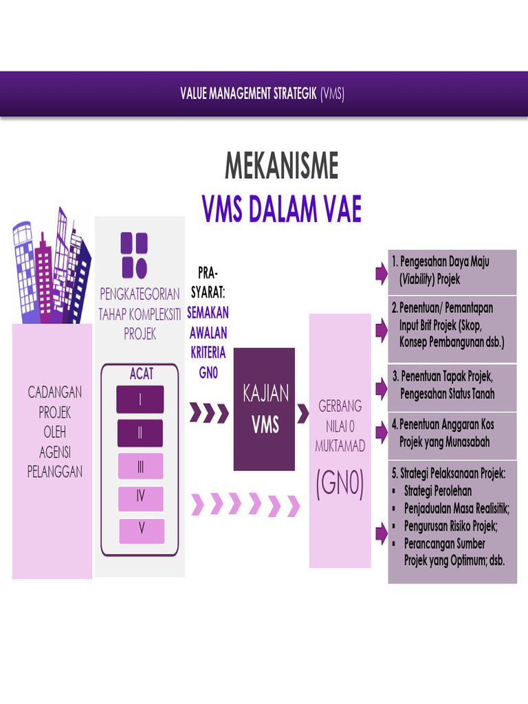 Mekanisme: Vms Dalam Vae | PDF