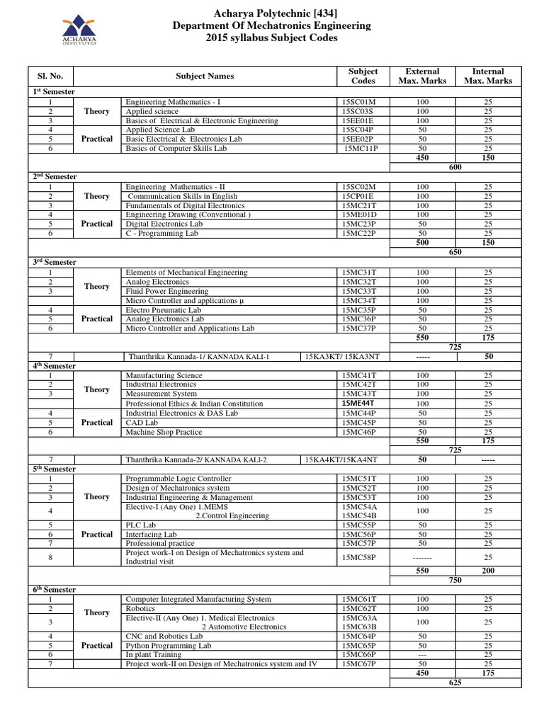 Mechatronics Engineering Course Syllabus | PDF | Mechatronics | Engineering