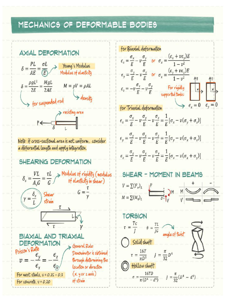 Formula Sheet Mech - Def. Bodies | PDF