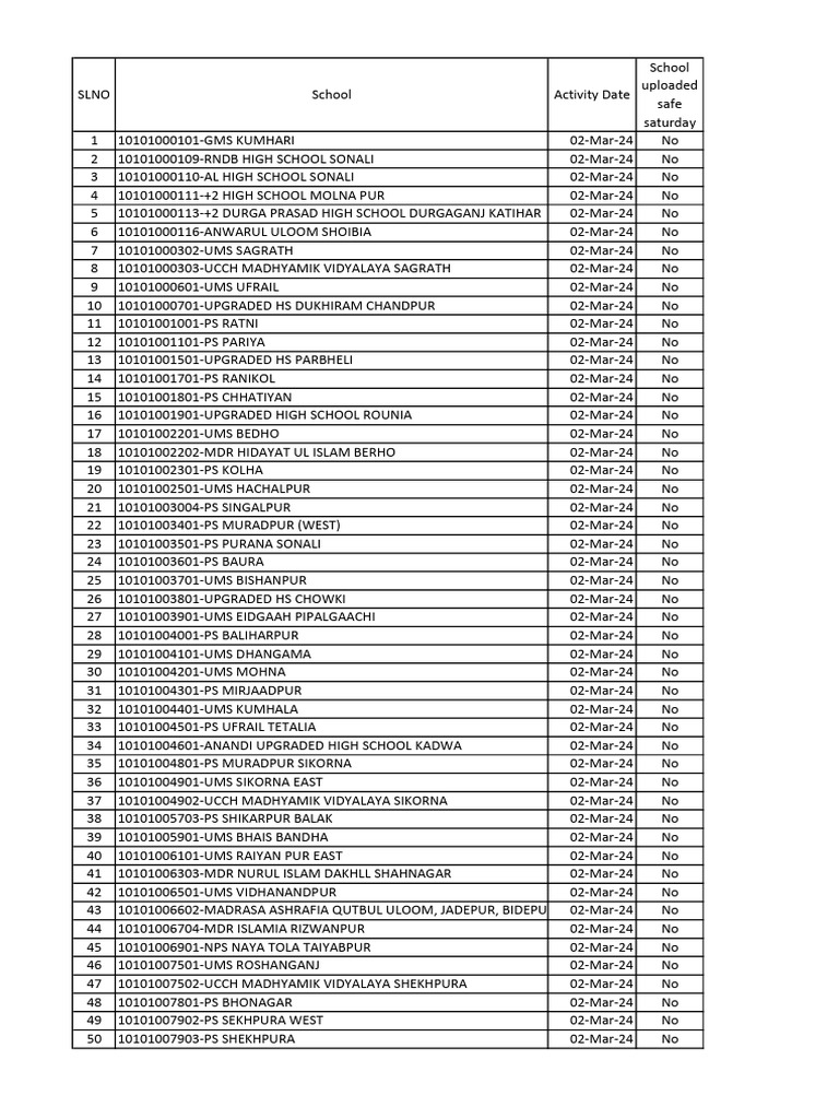 safe saturday 04.03.2024 | PDF