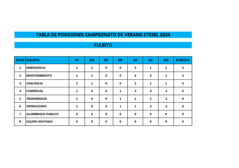 Tabla de Posiciones Fulbito Ctesel 2024 | PDF