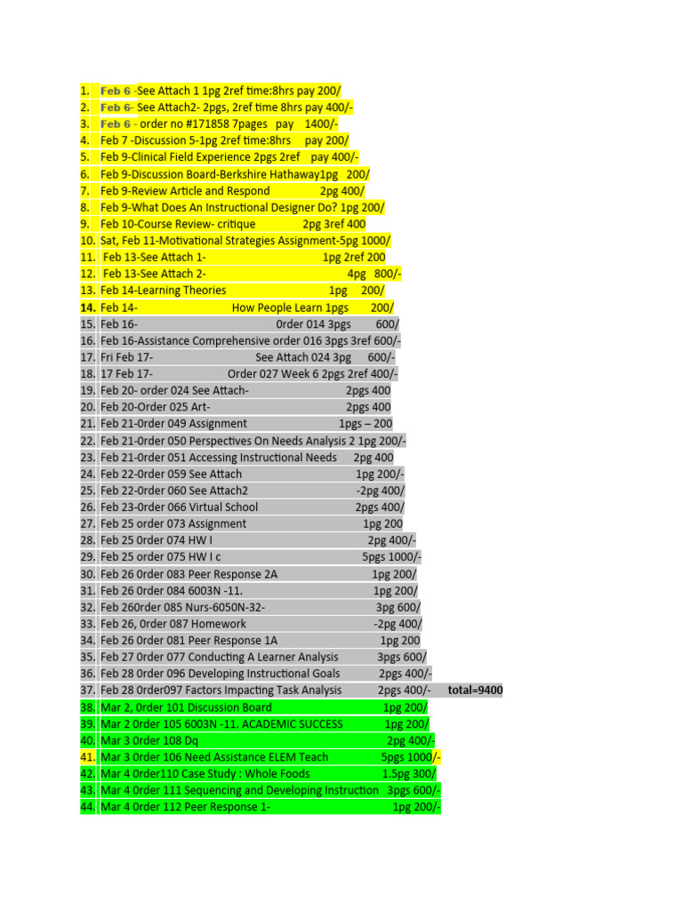 Completed Orders | PDF | Behavior Modification | Cognitive Psychology