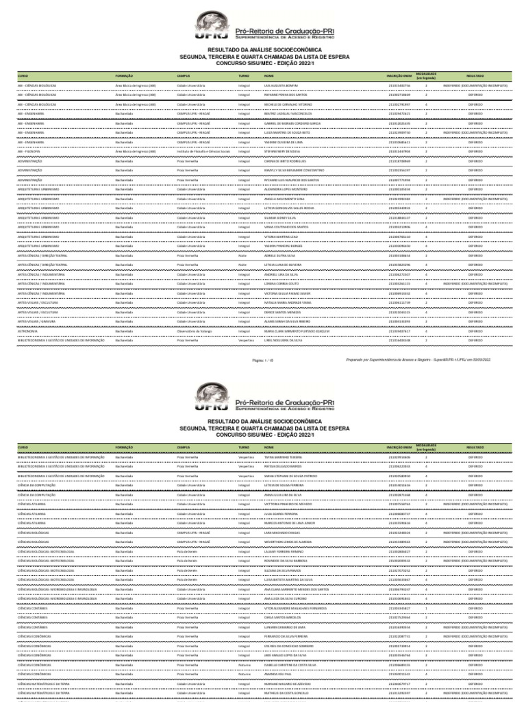 2022 1-SiSU-ASE-2a 3a e 4a LE-Resultado Analise | PDF | Diploma de ...