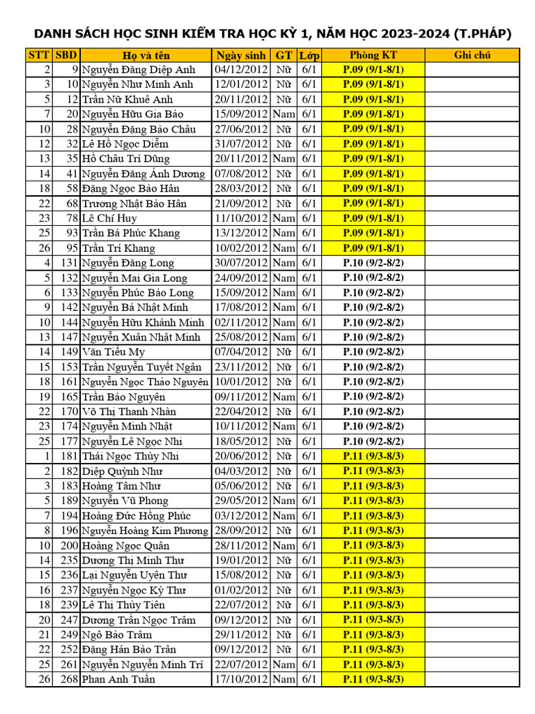 KT Pháp - HK1 23 24 | PDF