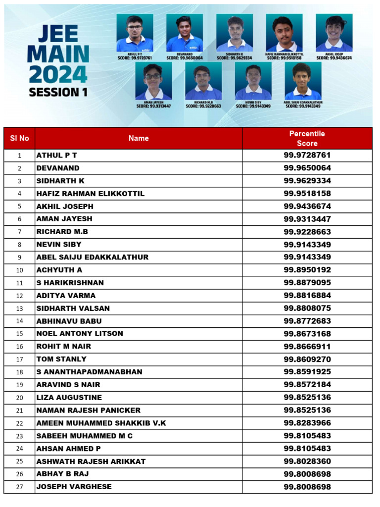 JEE-MAIN-2024-TOPPERS | PDF