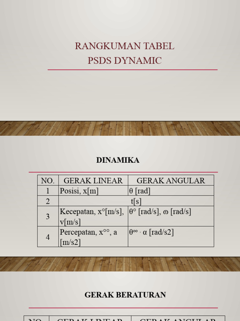Rangkuman Dinamika Gerak Linear dan Angular | PDF | Classical Mechanics | Applied And ...