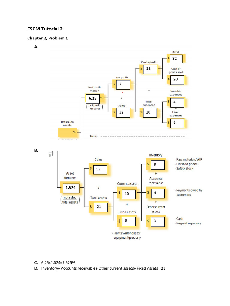 FSCM Tutorial: Chapter 2 Problems Analysis | PDF