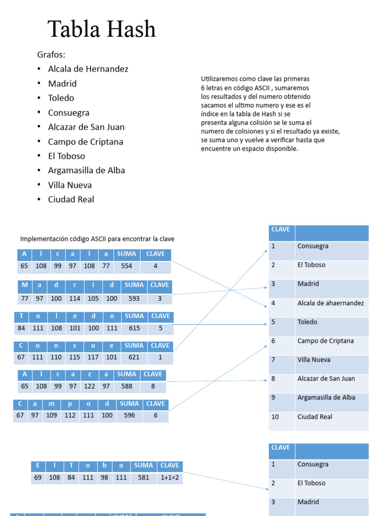 Tabla Hash | PDF | Matemáticas Aplicadas | Programación de computadoras